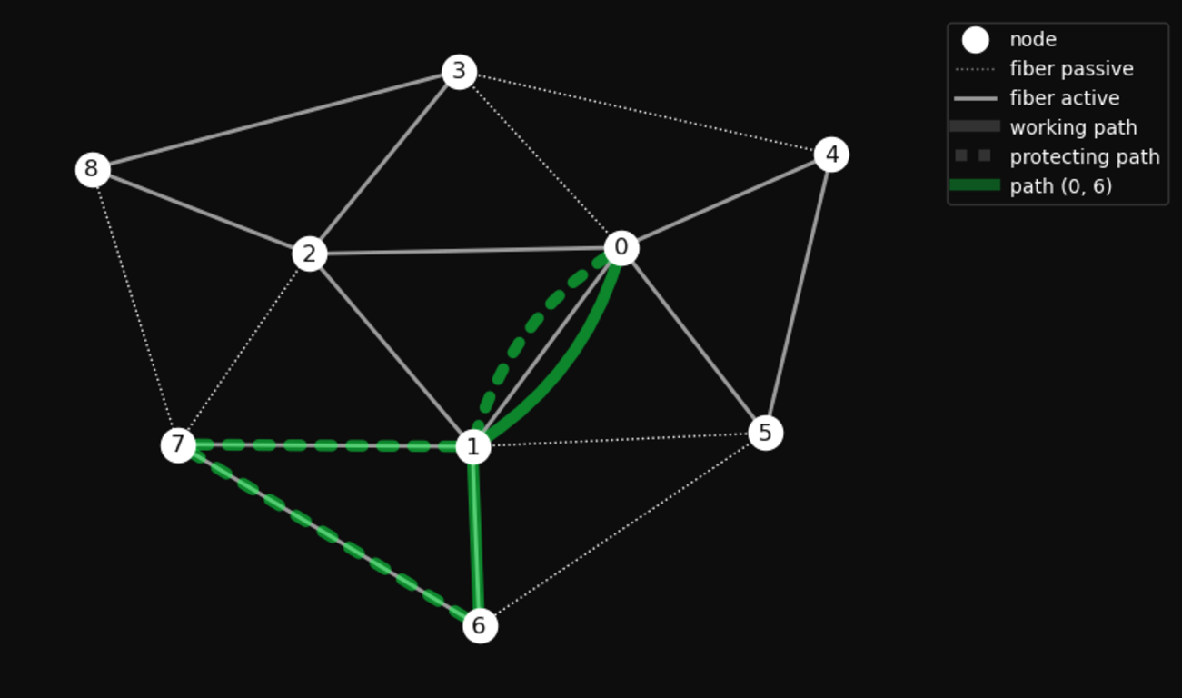 How to protect critical network infrastructure against sabotage?